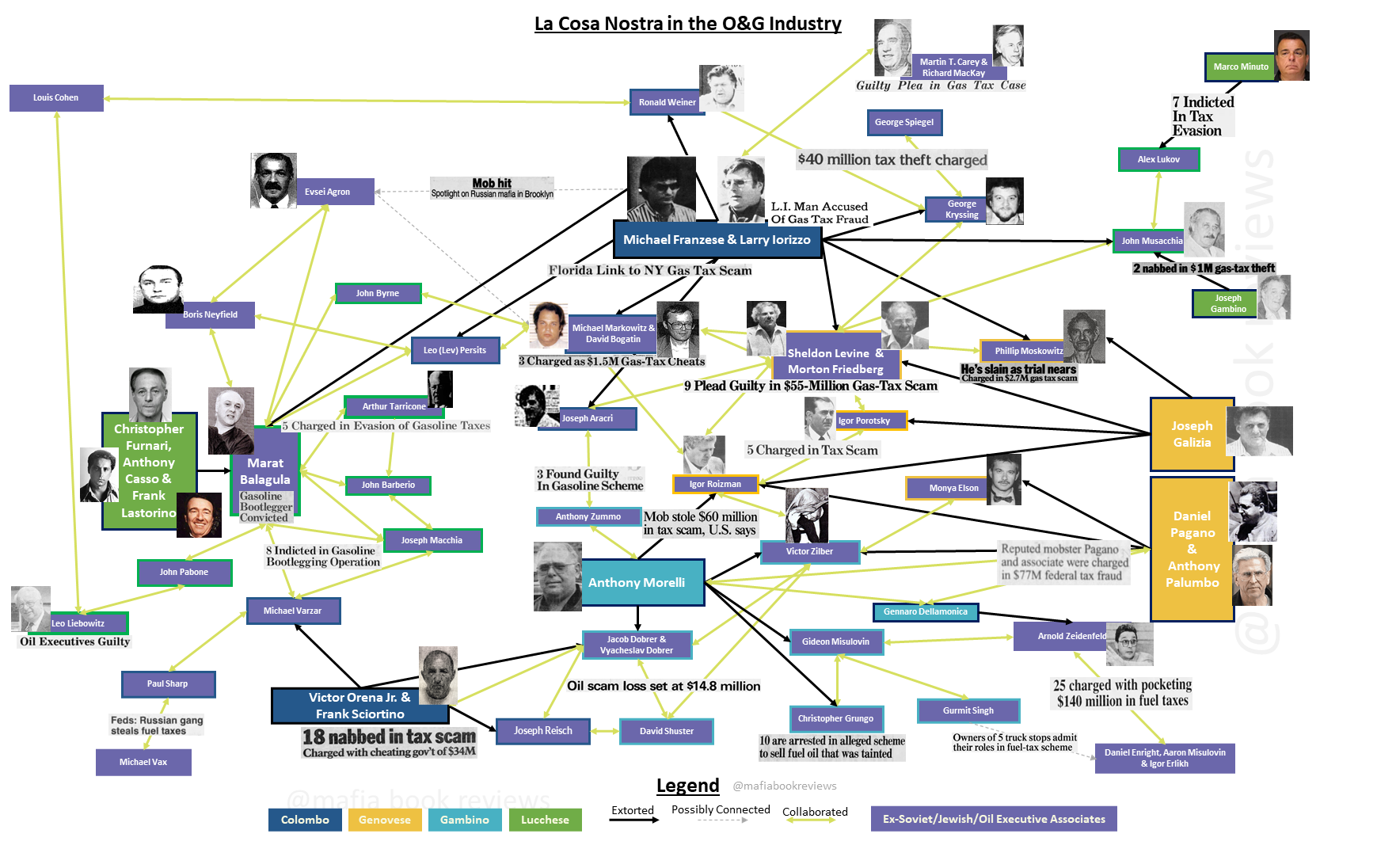 final_lcn_webmap – Mafia Book Reviews